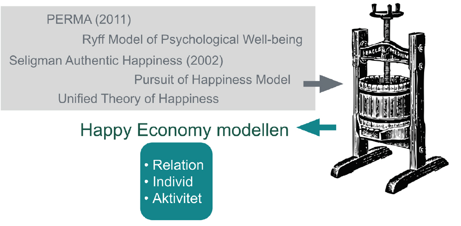 Forskning - Happy Economy